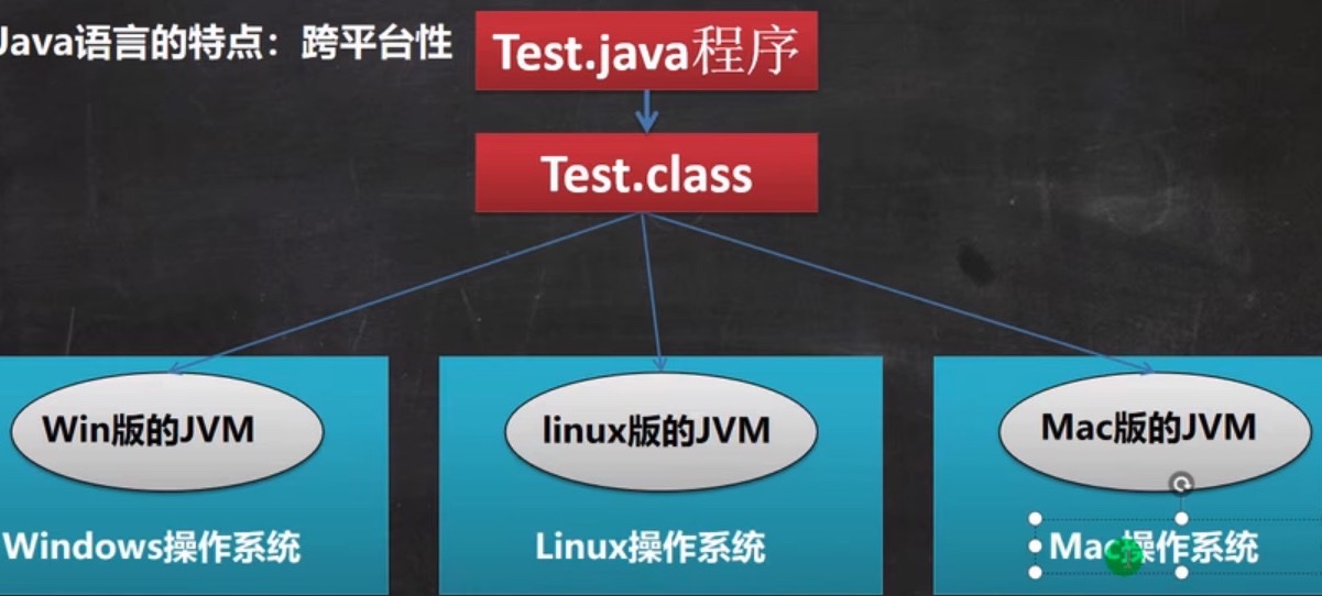 Java运行机制及运行过程 完竣世界 