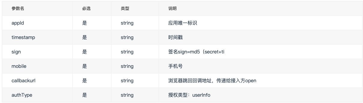 Vue Table样式自定义组件 完竣世界